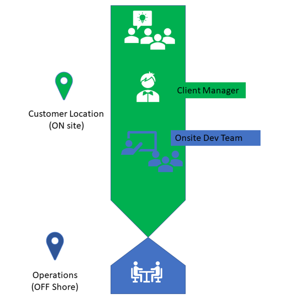 Resource Deployment | eBramha